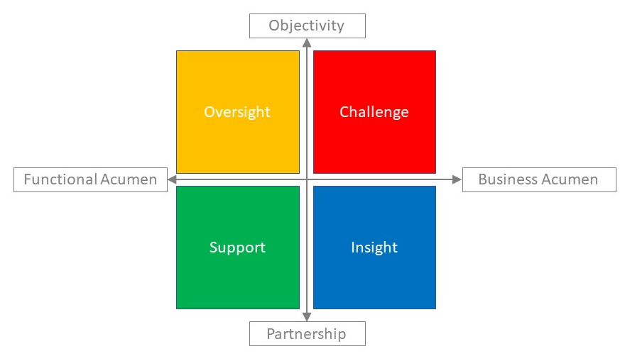 Optimising the new three lines model Optimising the new three lines model